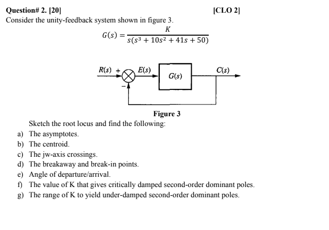 Solved [CL0 21 Question# 2. [20] Consider the unity-feedback | Chegg.com