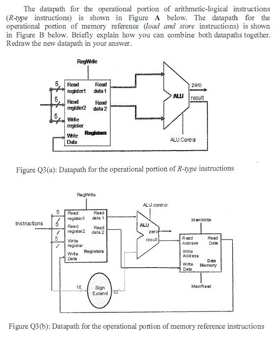 Solved The datapath for the operational portion of | Chegg.com