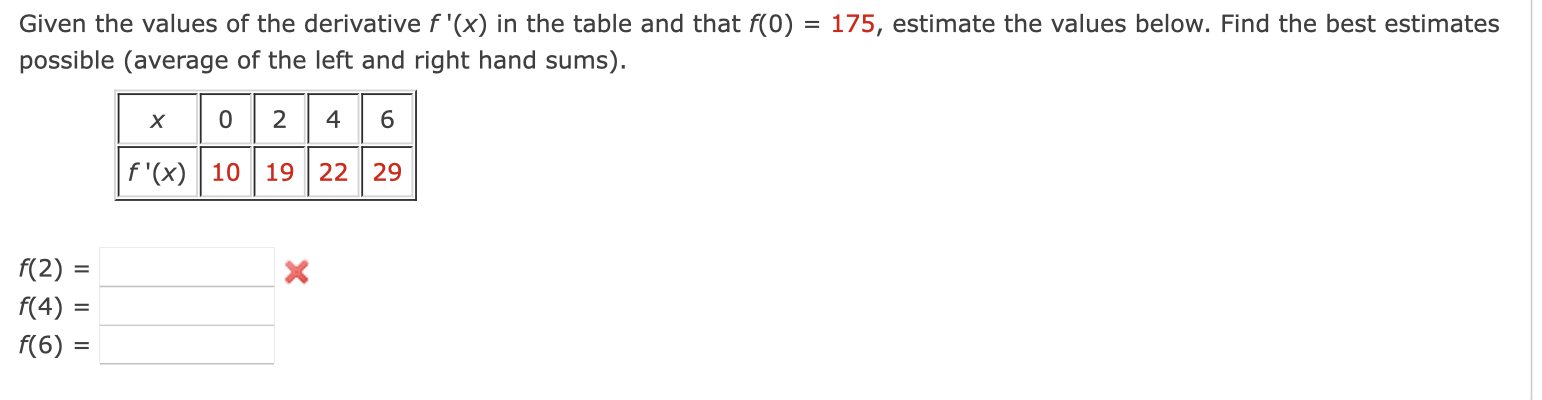 Solved Given the values of the derivative f′(x) in the table | Chegg.com
