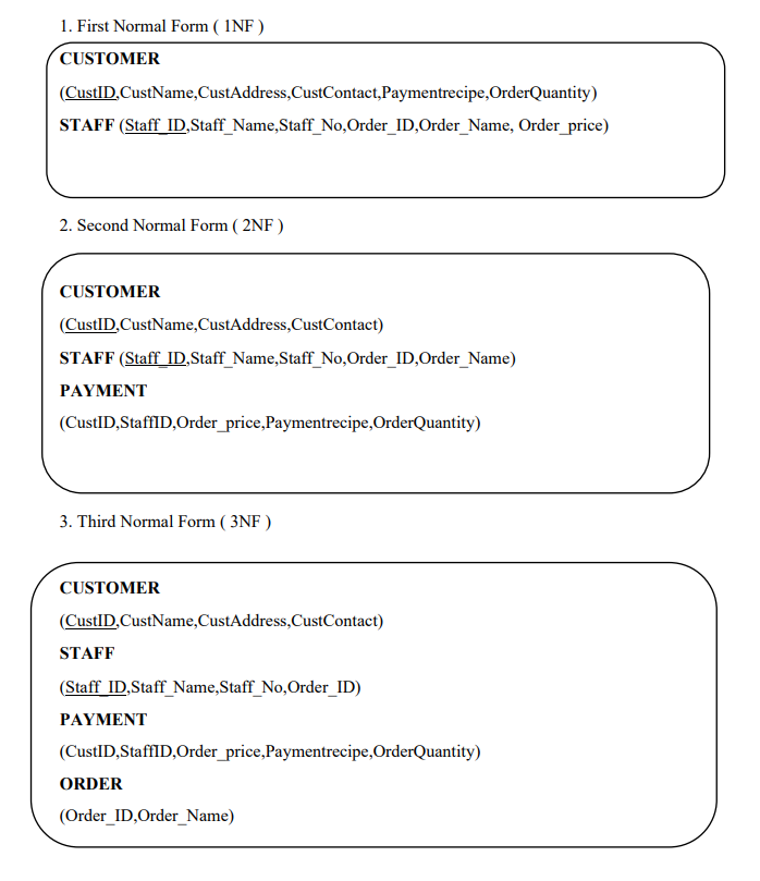 Solved Based on this Normalization, Make an Entity Relation | Chegg.com