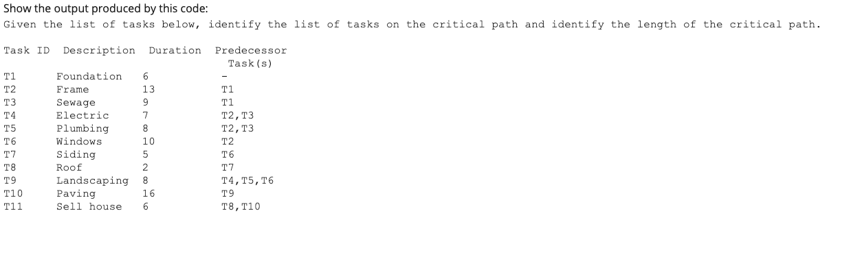 Solved Show the output produced by this code: Given the list | Chegg.com