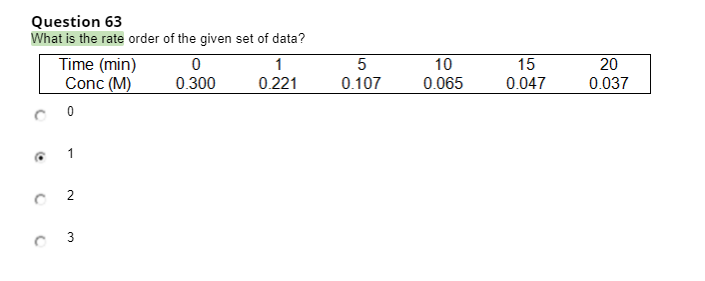 Solved Question 63 What is the rate order of the given set | Chegg.com