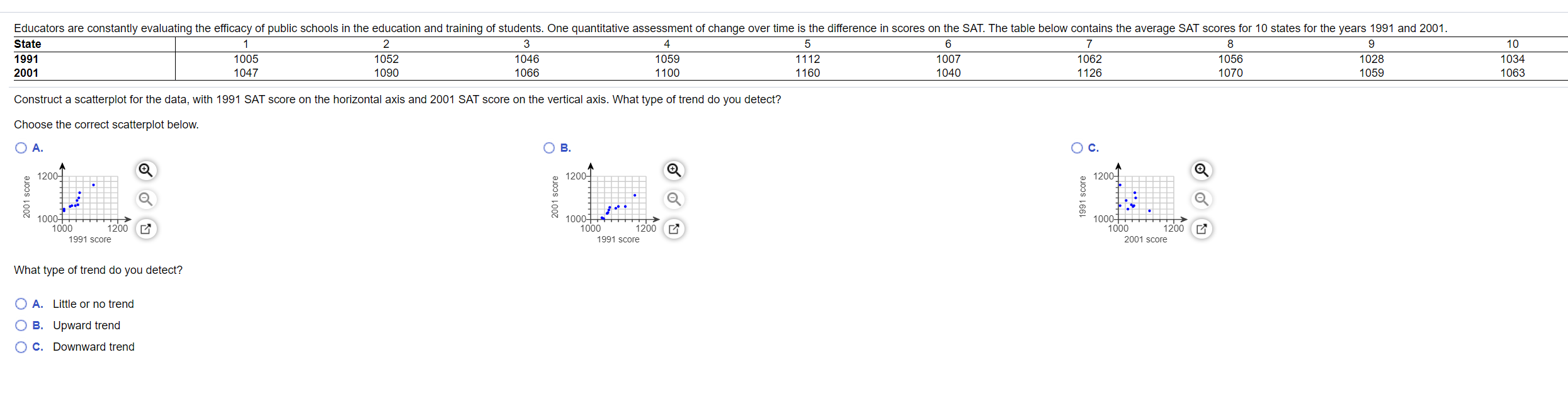 Solved Educators are constantly evaluating the efficacy of | Chegg.com