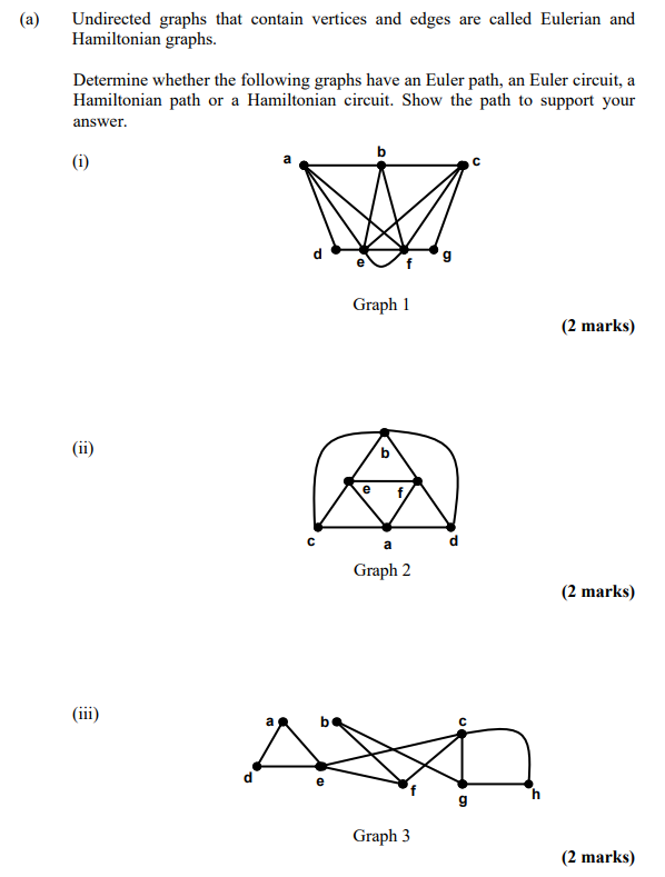 Solved (a) Undirected graphs that contain vertices and edges | Chegg.com