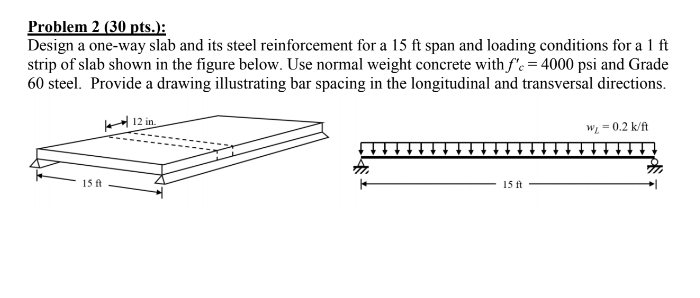 Solved Problem 2 (30 pts.): Design a one-way slab and its | Chegg.com