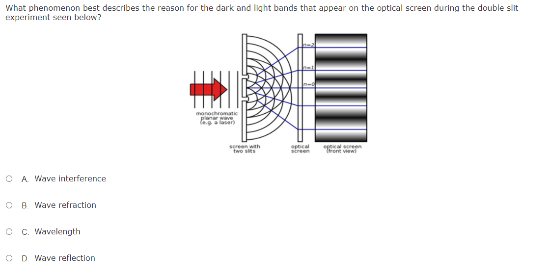 Students are conducting an investigation of the | Chegg.com