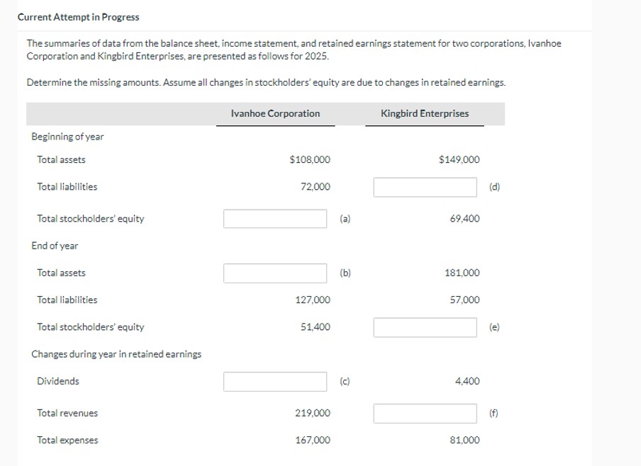 Solved Current Attempt in ProgressThe summaries of data from | Chegg.com