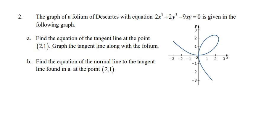 Solved 2. The graph of a folium of Descartes with equation | Chegg.com