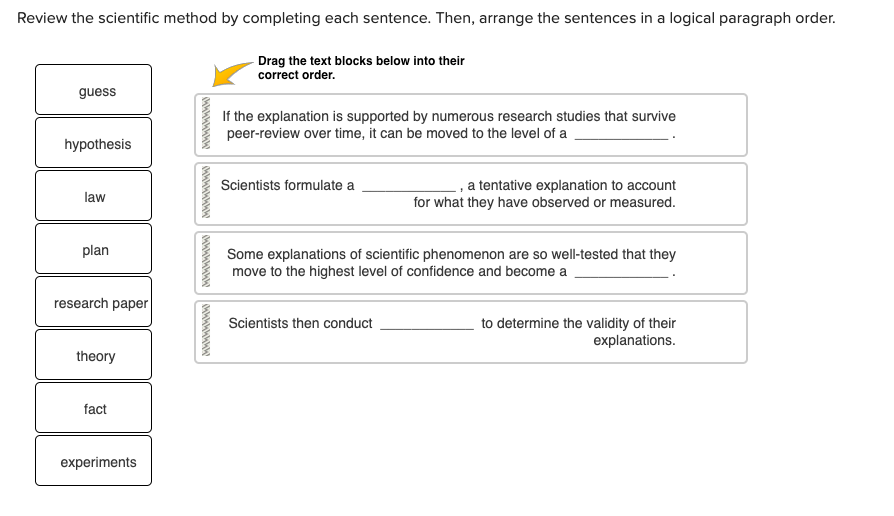 Solved Review the scientific method by completing each | Chegg.com