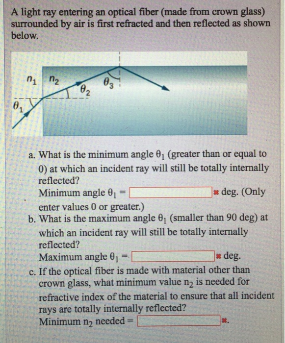 Solved A light ray entering an optical fiber (made from | Chegg.com