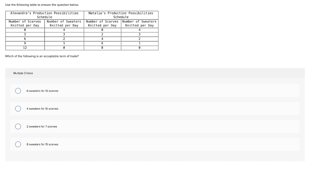 Solved Use the following table to answer the question below. | Chegg.com