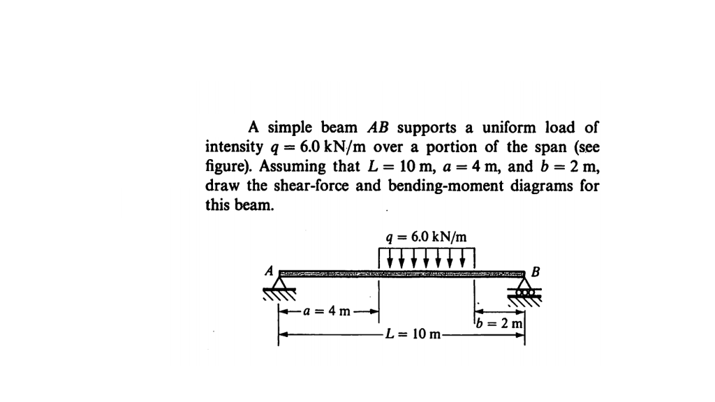 Solved A simple beam AB supports a uniform load of intensity | Chegg.com