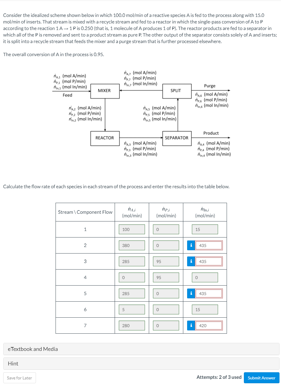 Consider the idealized scheme shown below in which | Chegg.com
