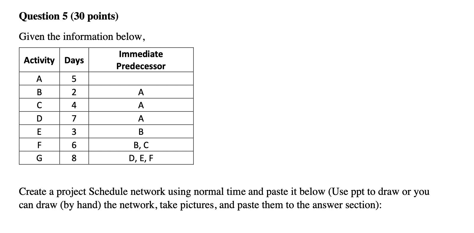 Solved Given the information below, Create a project | Chegg.com