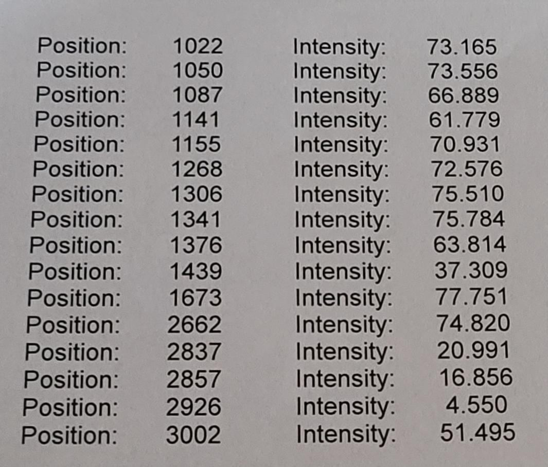 Solved Position: Position: Position: Position: Position: | Chegg.com