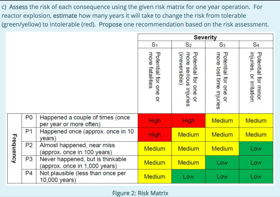 Solved c) Assess the risk of each consequence using the | Chegg.com