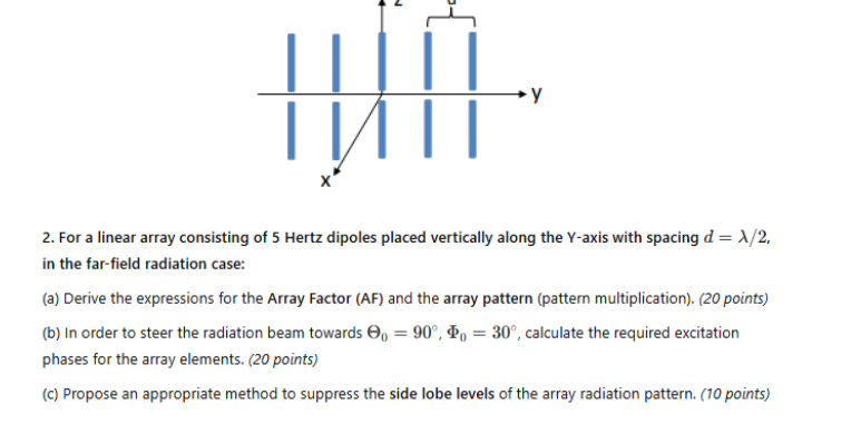 Solved For a linear array consisting of 5 ﻿Hertz dipoles | Chegg.com