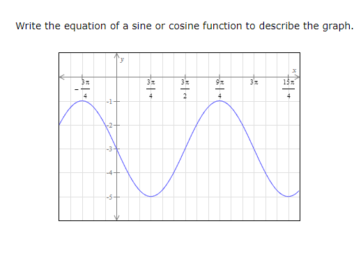 Solved Write the equation of a sine or cosine function to | Chegg.com