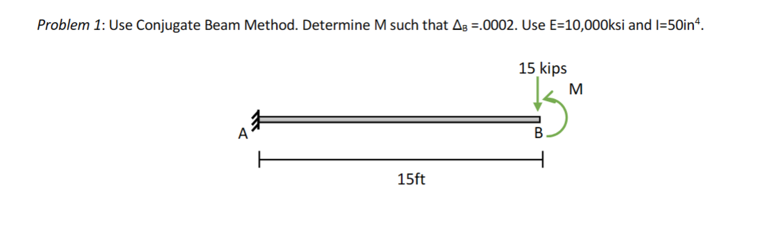 Problem 1: Use Conjugate Beam Method. Determine M | Chegg.com