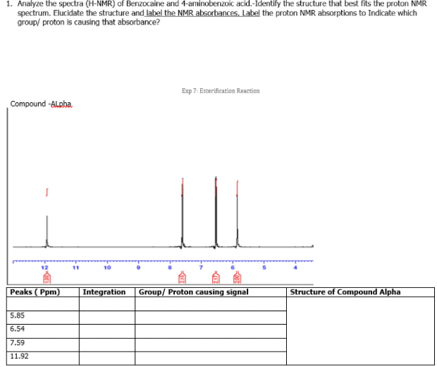 Solved 1. Analyze the spectra (H-NMR) of Benzocaine and | Chegg.com