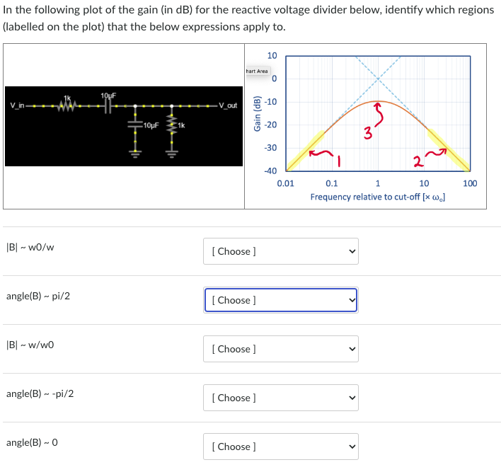 In the following plot of the gain (in dB ) for the | Chegg.com