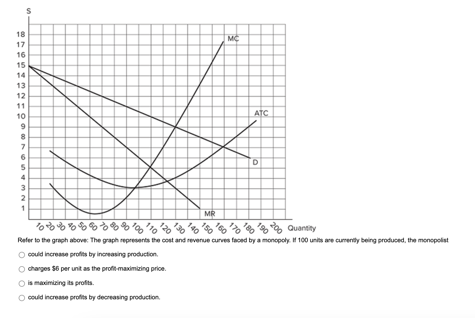 Solved Refer to the graph above: The graph represents the | Chegg.com