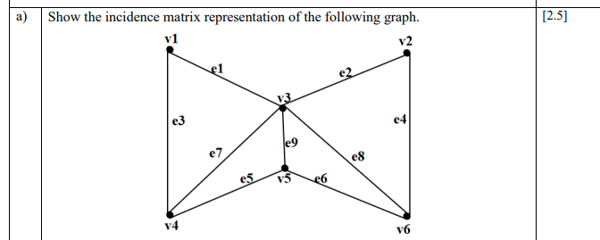 Solved a) [2.5] Show the incidence matrix representation of | Chegg.com