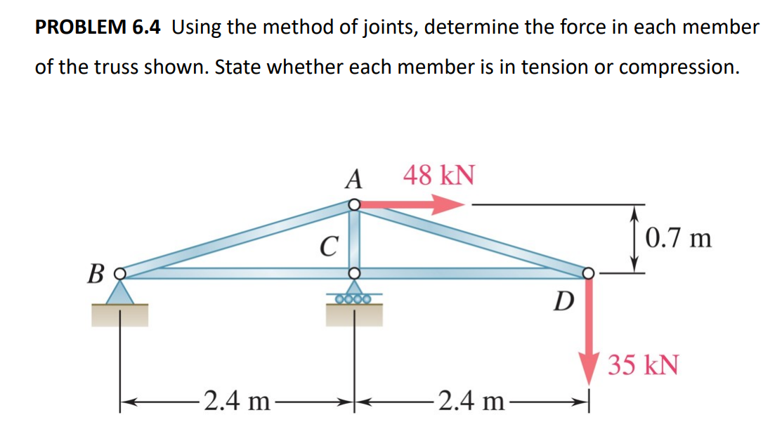 Solved PROBLEM 6.4 Using the method of joints, determine the | Chegg.com