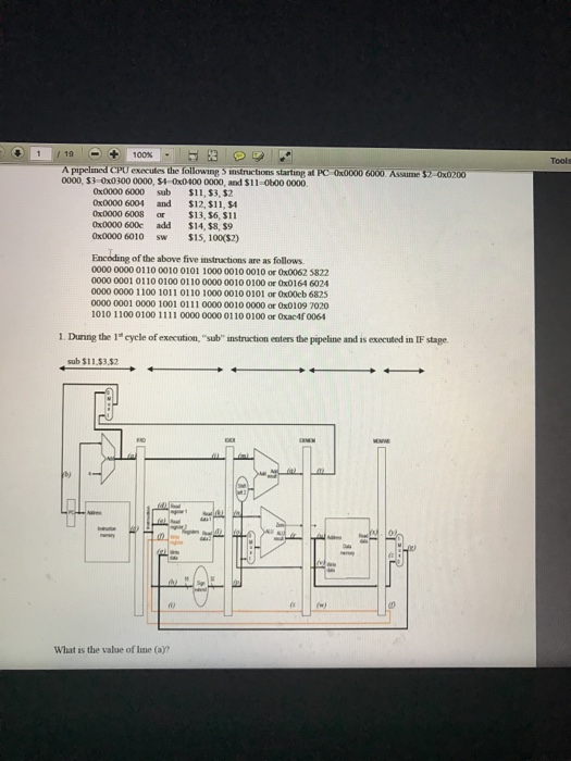 A Pipelined Cpu Executes The Following 5 Instructions 