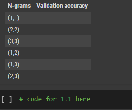 Solved The dataset contains 1,000 reviews of hotels | Chegg.com