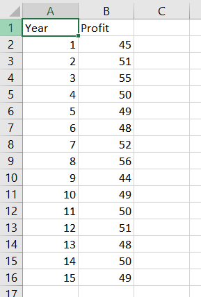 Solved QUESTION 3 Using a 7-year moving average as the | Chegg.com