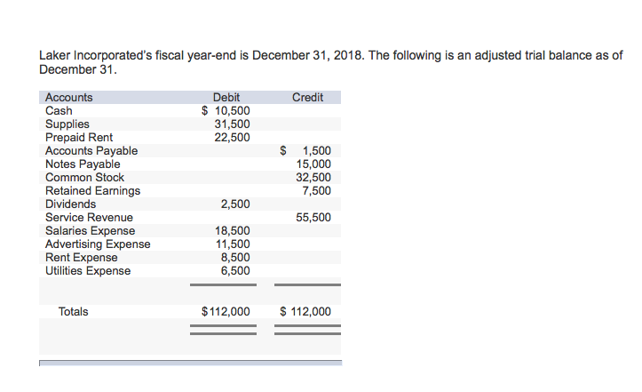 Solved Prepare necessary closing entries, calculate the | Chegg.com