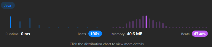 Solved Leetcode Problem 1700 students Queue and Sandwiches | Chegg.com