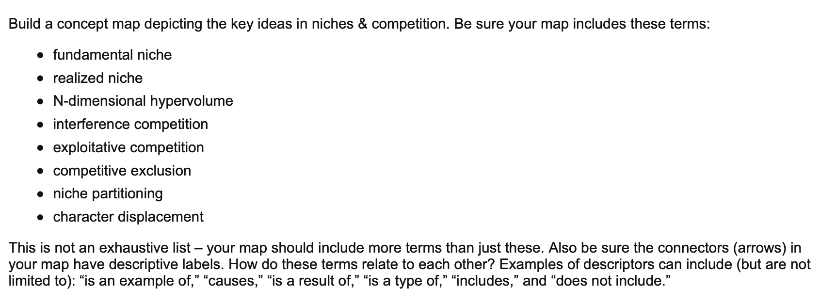 Solved Build a concept map depicting the key ideas in niches | Chegg.com