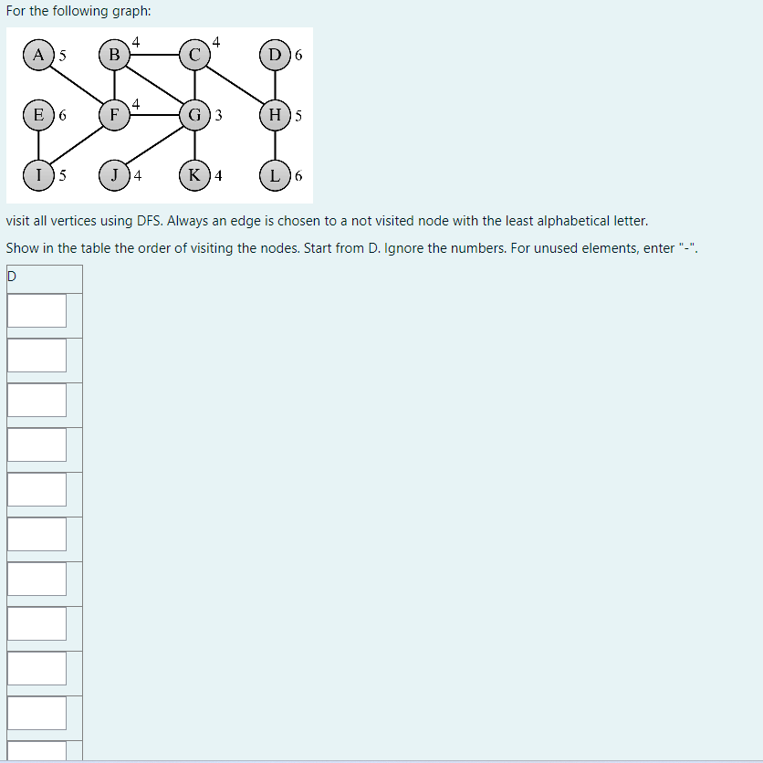 Solved For the following graph: visit all vertices using | Chegg.com