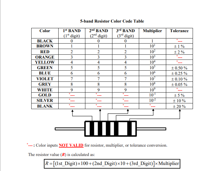 Solved Write (also compile and execute) a complete C-program | Chegg.com