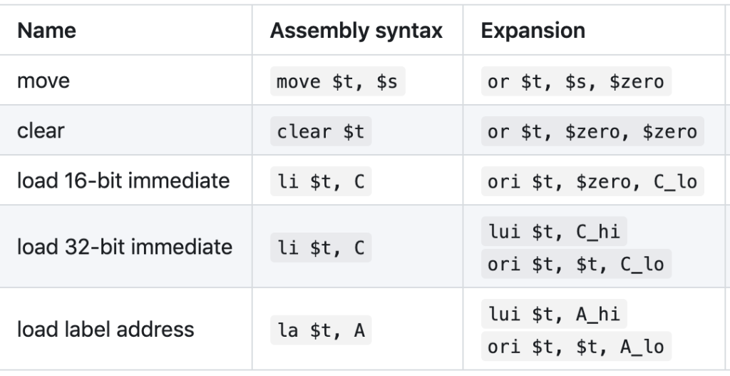Solved can you help me to translate the following code | Chegg.com