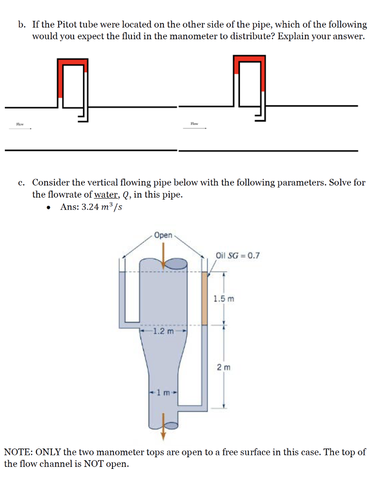 Solved Problem 3 (Pitot Tubes) We have seen in class that | Chegg.com