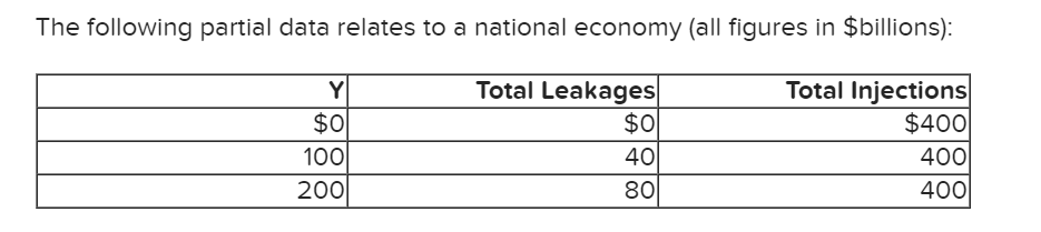 Solved The following partial data relates to a national | Chegg.com