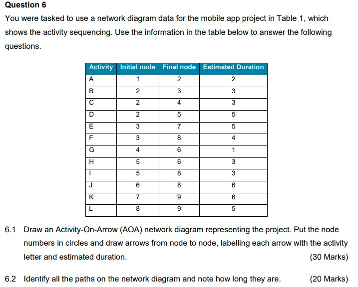 Solved Question 6 You were tasked to use a network diagram | Chegg.com