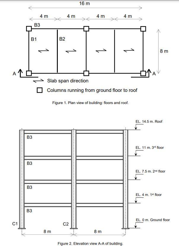 Solved 3. Calculation of maximum design loads in columns. | Chegg.com