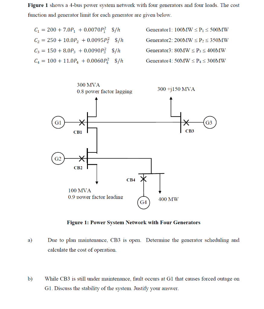 Solved Figure 1 shows a 4-bus power system network with four | Chegg.com