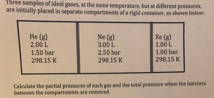 Solved Three samples of ideal gases, at the same | Chegg.com