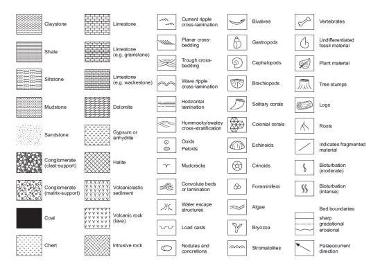 Solved EXERCISE NO. 1 CONSTRUCTION OF GRAPHIC LOGS | Chegg.com