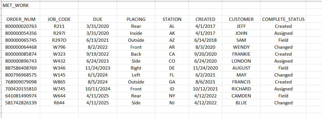 Solved 1 REF_STATION STATION_NAME FOR_NAME | Chegg.com