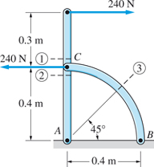 Solved Determine the internal force systems acting on | Chegg.com
