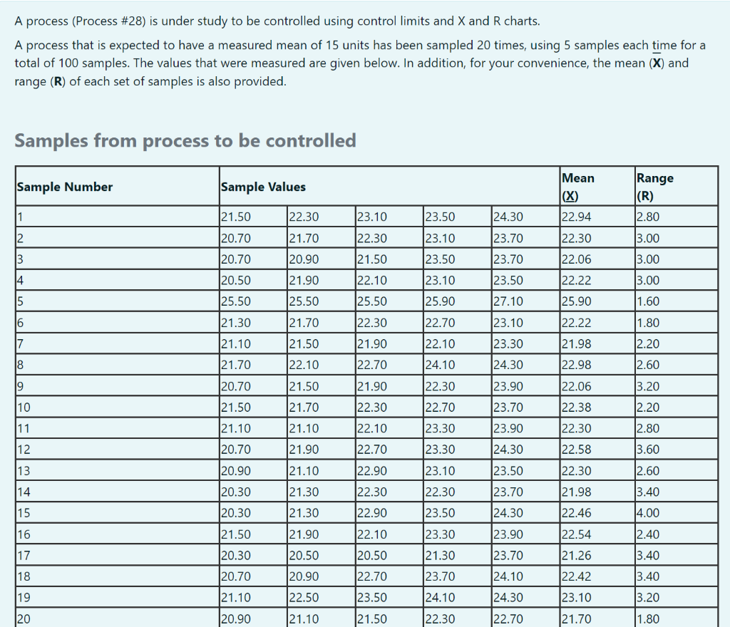 Solved A process (Process \#28) is under study to be | Chegg.com