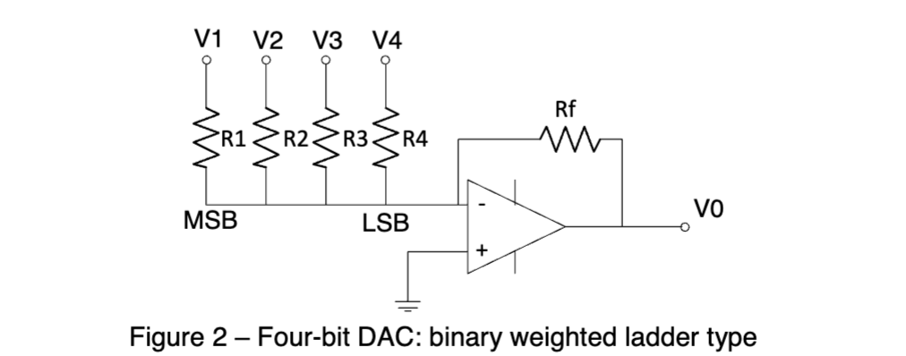 Solved Figure 2 Four Bit Dac Binary Weighted Ladder 