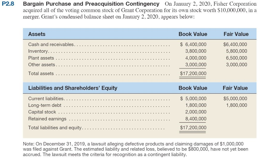 P2.8 Bargain Purchase and Preacquisition Contingency | Chegg.com