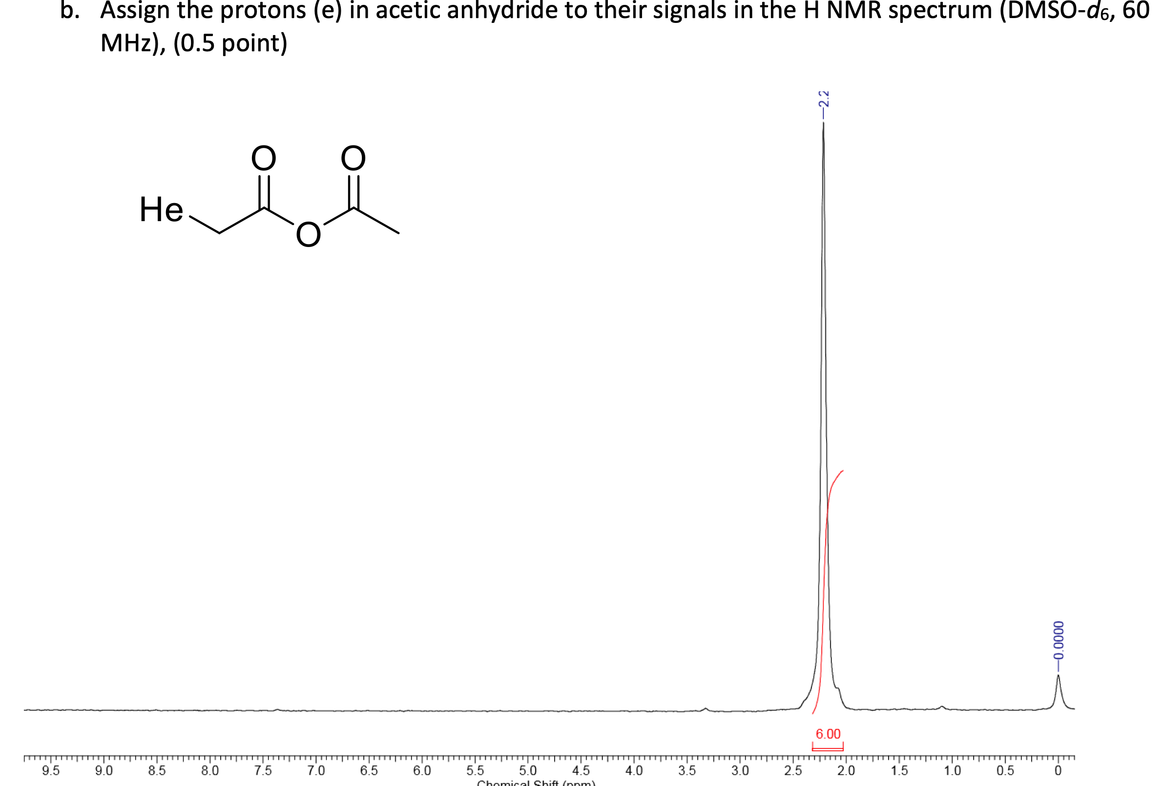 Acetic Anhydride Nmr